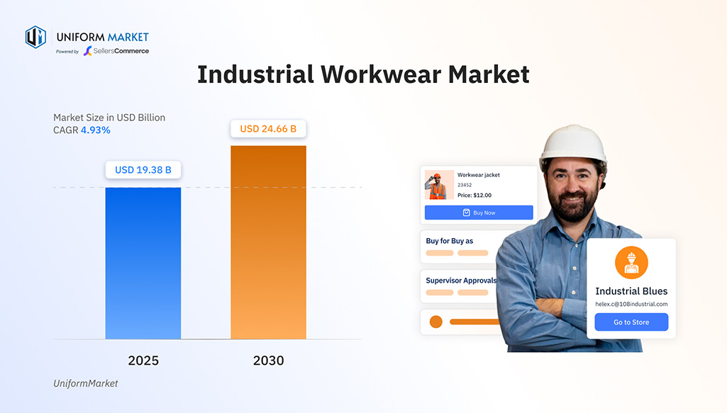 Workwear Management System: A Complete Guide for Manufacturing Uniform ...
