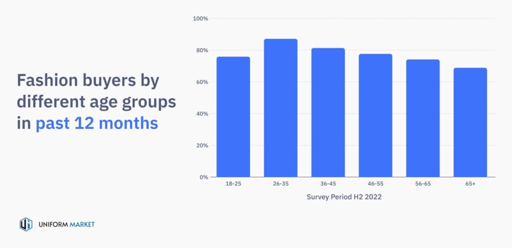 Global Apparel Industry Statistics (2025) | UniformMarket