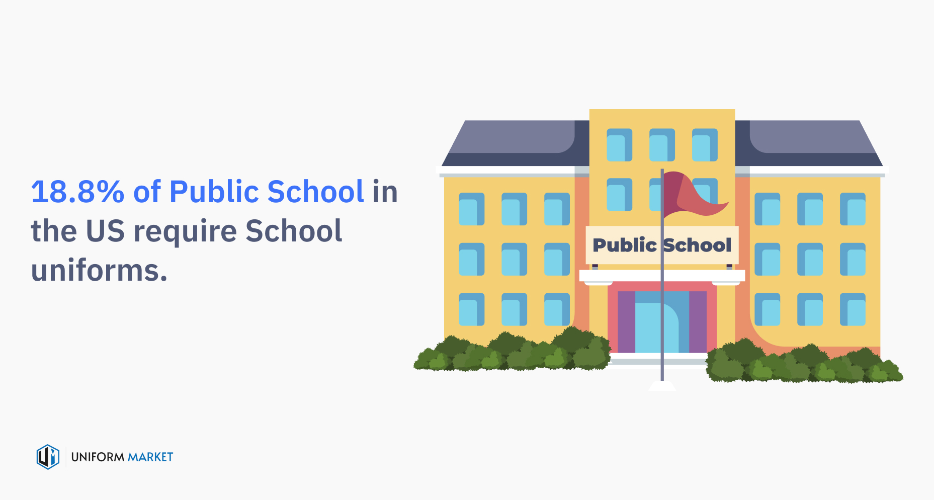 School Uniform Statistics (2024) | UniformMarket