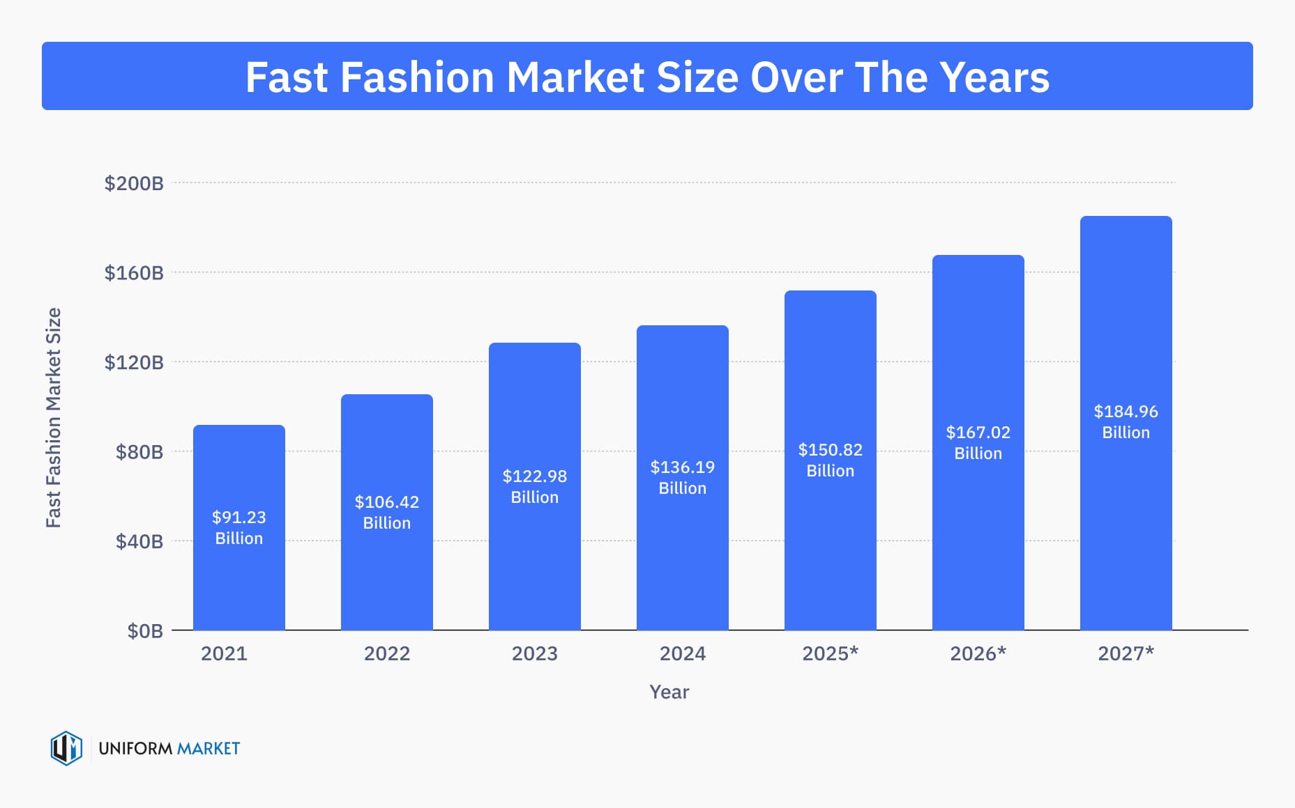 Fast Fashion Statistics 2025 | UniformMarket