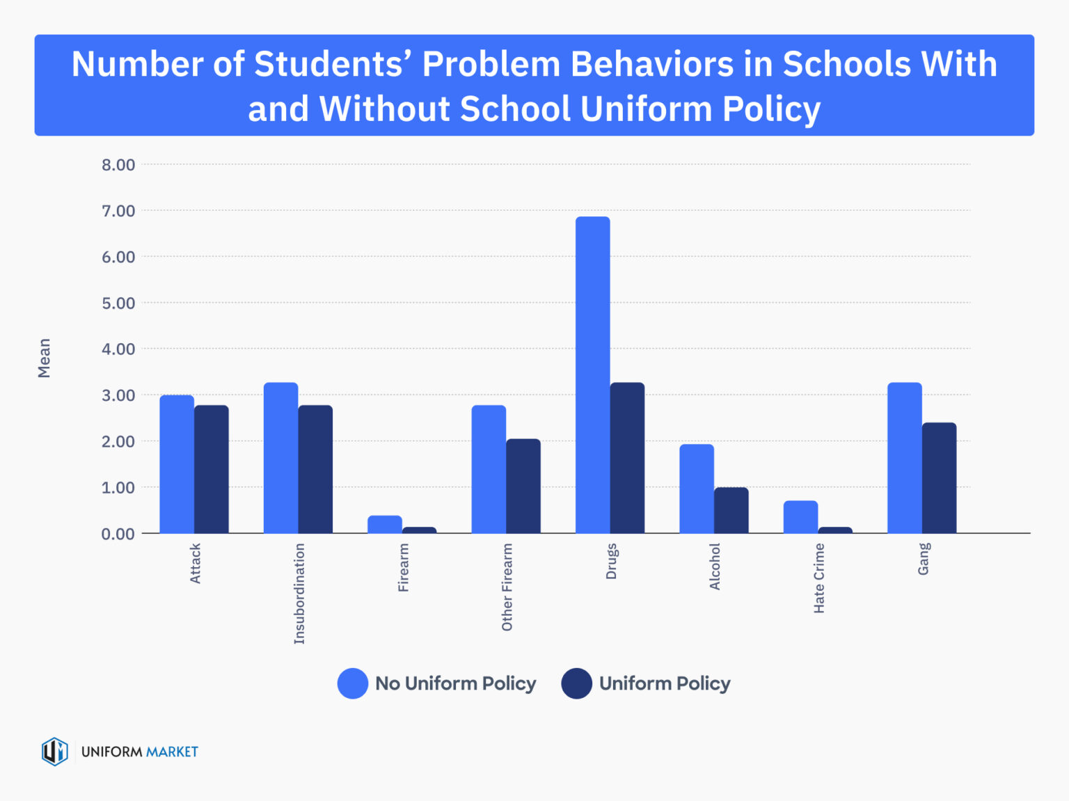 School Uniform Statistics (2024) | UniformMarket