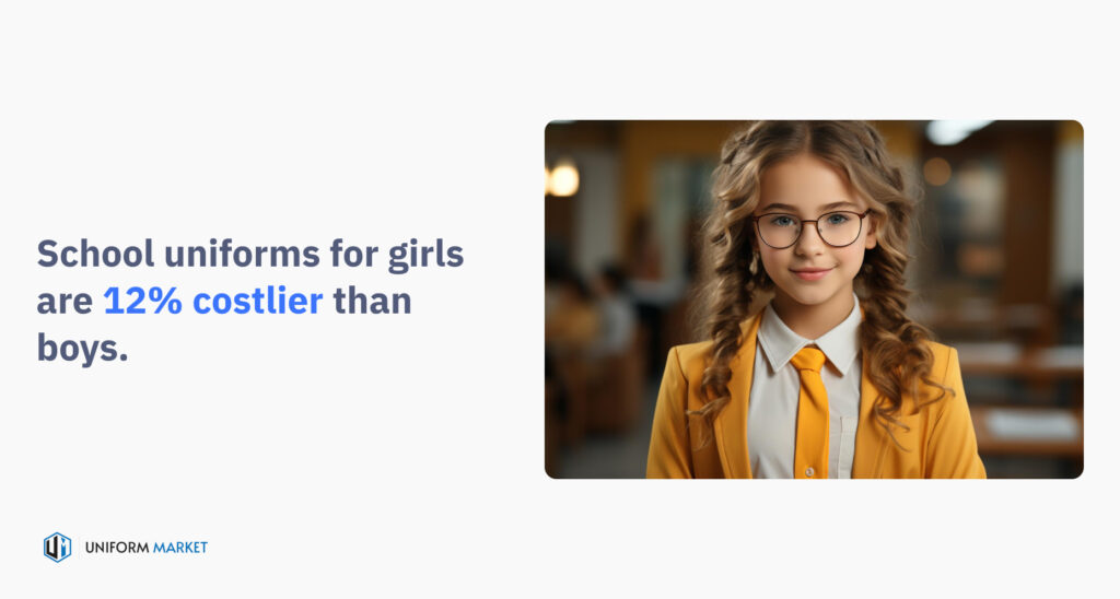 School Uniform Statistics (2024) | UniformMarket